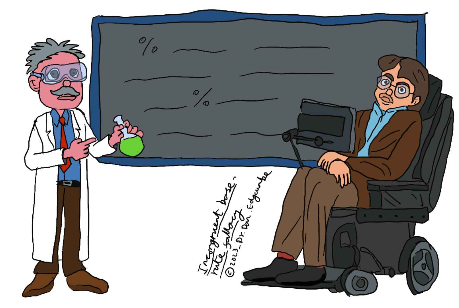 Incongruent Base-rate Fallacy/Representativeness Heuristic – Dr Dan ...